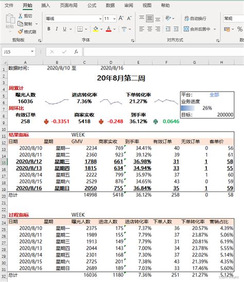 数据分析相关excel数据周报制作 Csdn博客 数据分析相关excel数据周报制作 Csdn博客