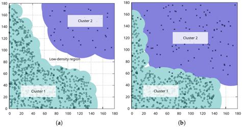 A Clustering Algorithm For Large Datasets Based On Detection Of Density Variations