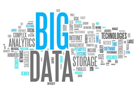 data visualization word clouds with python by samyak kala analytics vidhya medium