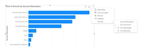 A Comprehensive Guide To Sorting Power Bi Visuals