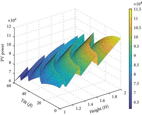 The Effect Of Spv Row Height H On The Spv Power Download