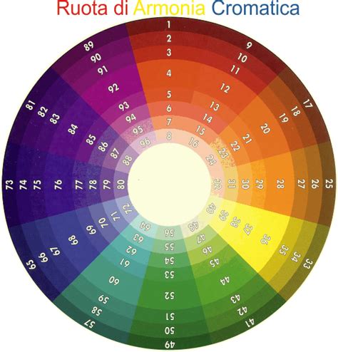 Scala Cromatica Tl Srl Tessuti Alta Moda