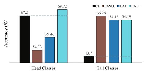 Rethinking Out Of Distribution Detection On Imbalanced Data