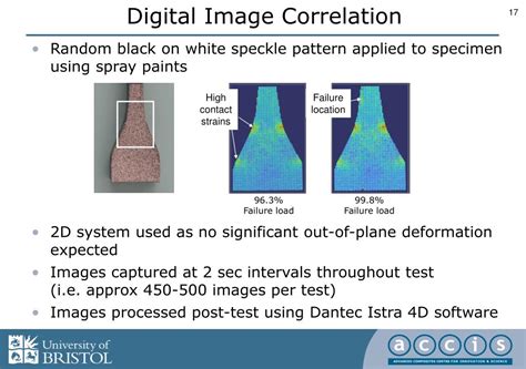 Ppt Testing And Modelling Of A Severely Tapered Composite Specimen Powerpoint Presentation