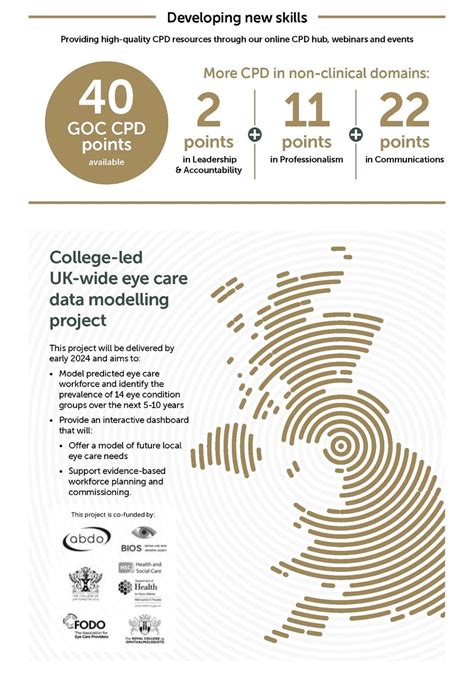 A Workforce Vision One Year On College Of Optometrists