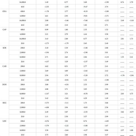 Chemical Structure Diagram Of Oxa 5 Fu Cap Sor Reg Len Apa Cab Download Scientific