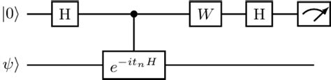 Figure 1 From Even Shorter Quantum Circuit For Phase Estimation On Early Fault Tolerant Quantum