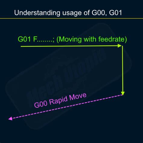 Mastering Cnc Understanding G00 And G01 G Codes For Precision