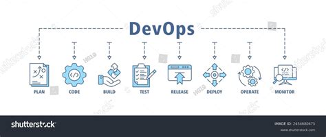 Devops Banner Web Icon Set Vector Stock Vector Royalty Free 2454680475 Shutterstock
