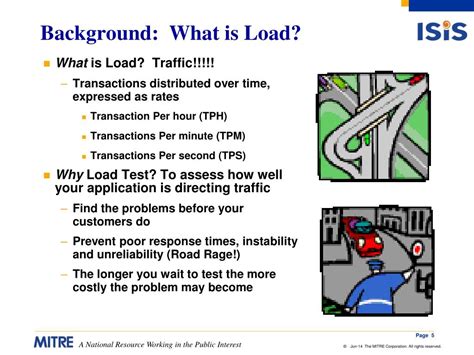 Ppt Mitre Performance Testing Load Testing With Usage Analysis