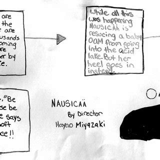 This Female Flow Map Example Explained The Sequence Download Scientific Diagram
