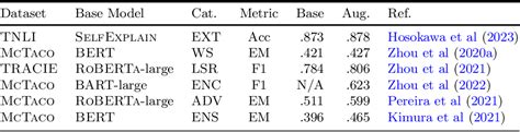 Table 1 From An Overview Of Temporal Commonsense Reasoning And