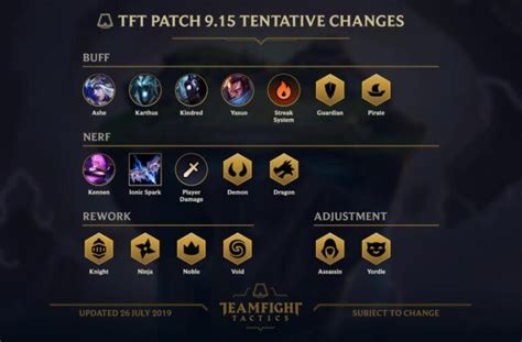 ️ Actualización De Teamfight Tactics 915 Próximamente Kennen And Ionic