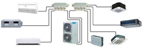 Наружные блоки систем Mdv серия Mini Vrf Midea