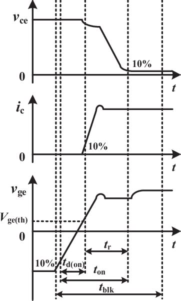Figure 1 From Short Circuit Detection And Driving Control With No Blanking Time For High Voltage