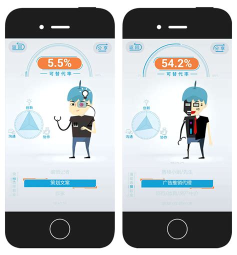 搜狐新闻：人工智能来了，你的饭碗有危险吗？互动网站 数英