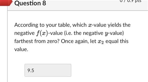 Make An Input Output Table For F X X X Where Chegg Com