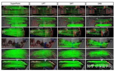 特征提取传统算法 vs 深度学习 知乎