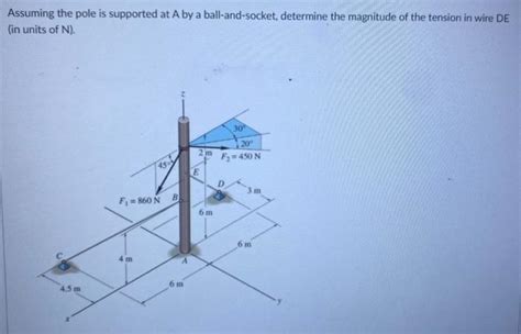 Solved Assuming The Pole Is Supported At A By A Chegg