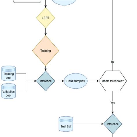 summary of the hard negative mining procedure download scientific