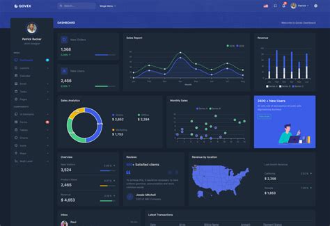 Qovex Nodejs Admin Dashboard Template Themesdesign