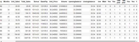 In Depth Machine Learning Hr Analysis Project With Python By Amit Chauhan Towards Ai