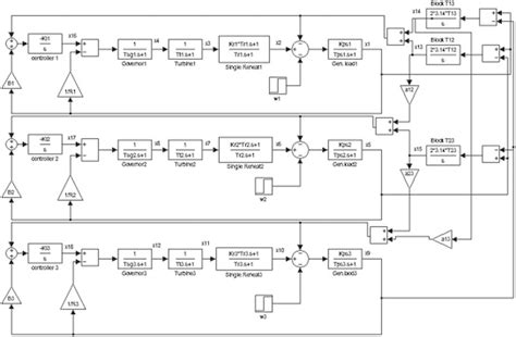 MATLAB Simulation Model Of Three Area Thermal Power System Download Scientific Diagram