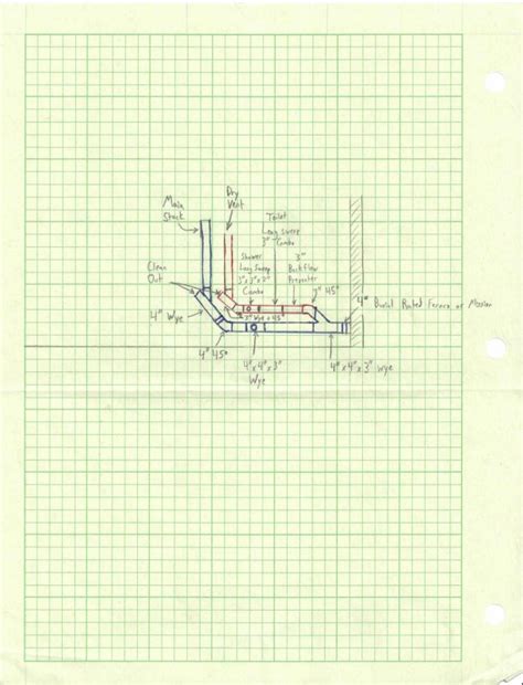 How Badly Against Code Is This Terry Love Plumbing Advice And Remodel