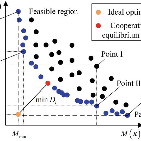 1 Two Objective Optimization Of A Robotic Mechanism Concerning