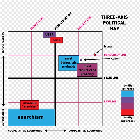 Political Compass