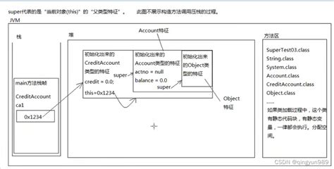 java构造方法中的super详解：对象创建与继承特征 csdn博客