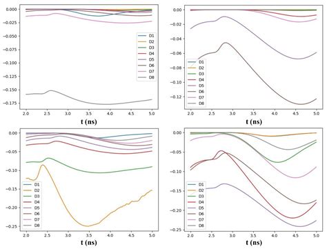 applied sciences free full text deep learning of diffuse optical