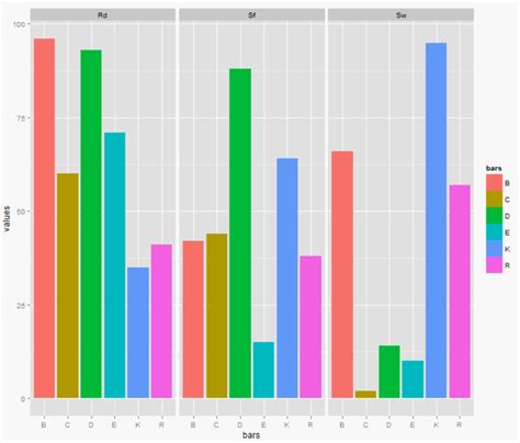 Geom Bar In R