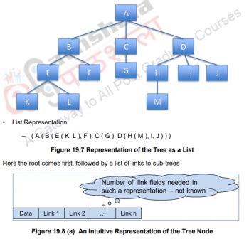 Tree ADT I Data Structures