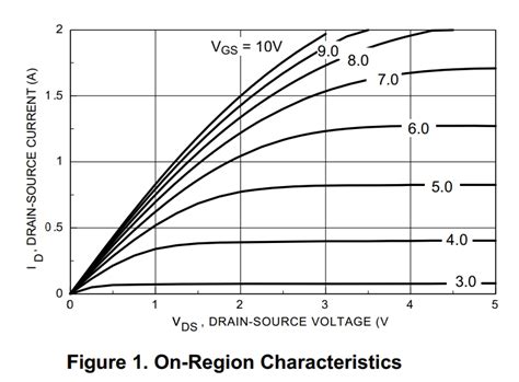 Insert Graph From Section Here ID Vs VDS Chegg Com