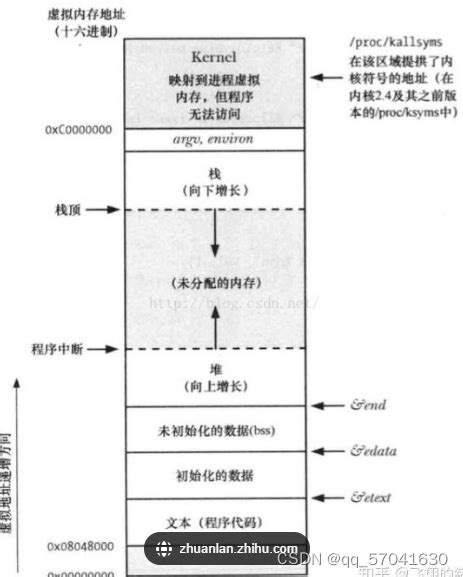 内存池的实现内存池的设计和实现 Csdn博客