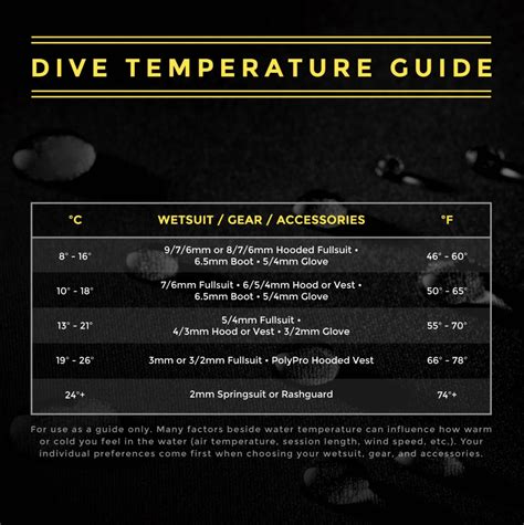 Xcel Wetsuits The Complete Review Product Review Hero