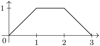 Axes PGF TikZ Manual