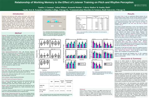 Pdf Relationship Of Working Memory To The Effect Of Listener Training