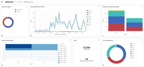 Protecting Your Business With Wazuh The Open Source Security Platform