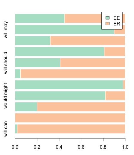 Plot Flip The Order Of The Bars Y Axis In A Horizontal Barplot