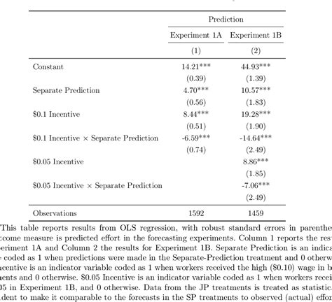 Table 1 From The Impact Of Joint Versus Separate Prediction Mode On Forecasting Accuracy