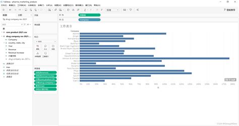 怎样在tableau里做渐变柱状图tableau条形图渐变色 Csdn博客