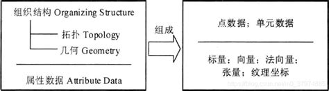 Vtk可视化管线详解以点云与柱体显示为例vtk可视化化流程？ Csdn博客