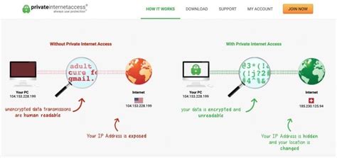 Private Internet Access VPN Review