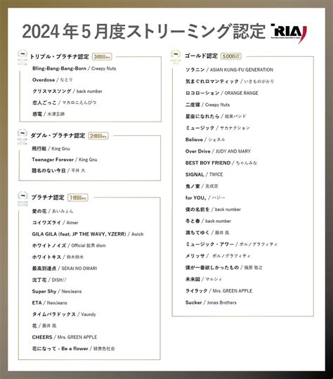 Seiza Ni Naretara If I Could Be A Constellation Has Been Certified