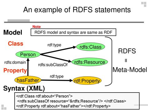 Introduction To Rdf And Rdfs Editor Mr3 Ppt Download