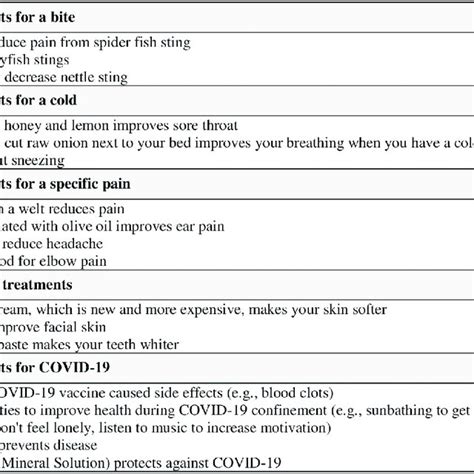Examples Of Claims About Treatment Effects Download Scientific Diagram