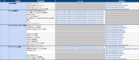 【python】tkinterの使い方＆ウィジェット一覧表｜guiデスクトップアプリ開発 Job Code