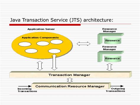 Ppt Java Transactions Service Powerpoint Presentation Free Download Id5118851